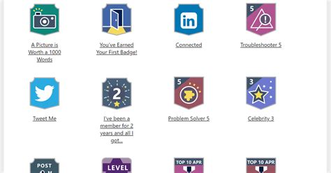 Arpit S Dynamics 365 Blog Professional Achievements