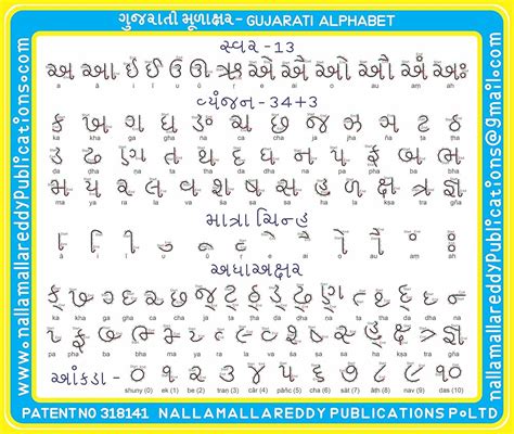 How Many Letters Are There In Gujarati Alphabet
