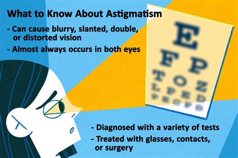 Astigmatism Example