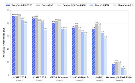 Mercury Coder——inception Labs 推出的首个商业级扩散大型语言模型（dllm） Ai智库导航 Aiguidecc