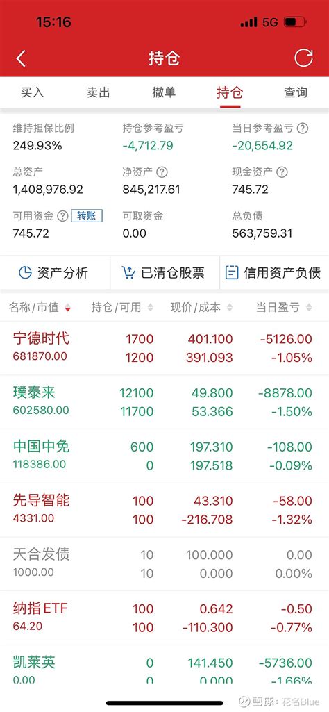 【第242章】2023227 赌一把。 今天亏2w左右，这天天亏钱的日子啥时候是个头持仓： 宁德时代 ， 璞泰来 ， 中国中免 。午盘卖了
