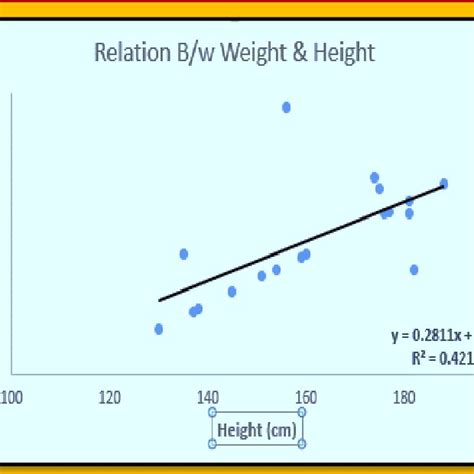 Pdf Artificial Intelligence Ai And Deep Learning For Cfd