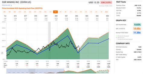 SSR Mining Stock Another High Cost Year Ahead NASDAQ SSRM Seeking