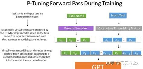 Llma0 高效调参peft库简介及使用 知乎