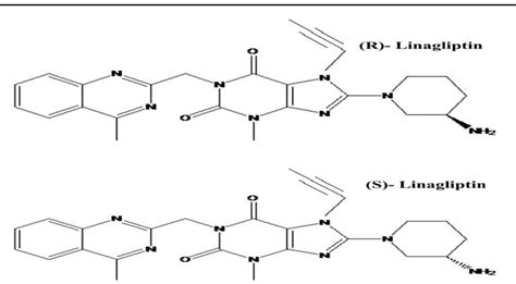 Figure 1 From Chiral Lc Pda Ord Method For The Separation Of Linagliptin Enantiomers On Coated