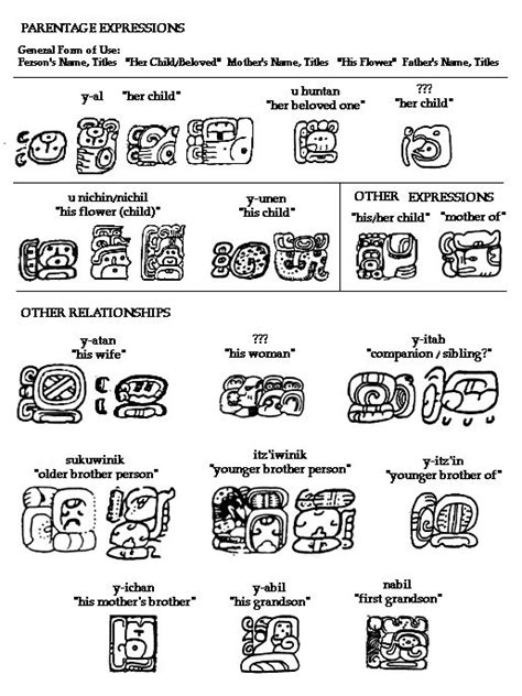 Best Images About Study It Mayan On Pinterest Solar Signs And Ancient Scripts