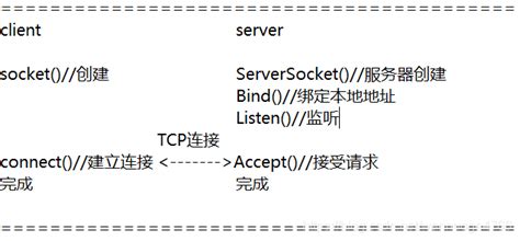 学习linux之进程，线程与通信linux 线程间通信函数是否可用于进程lzbinclude的博客 Csdn博客