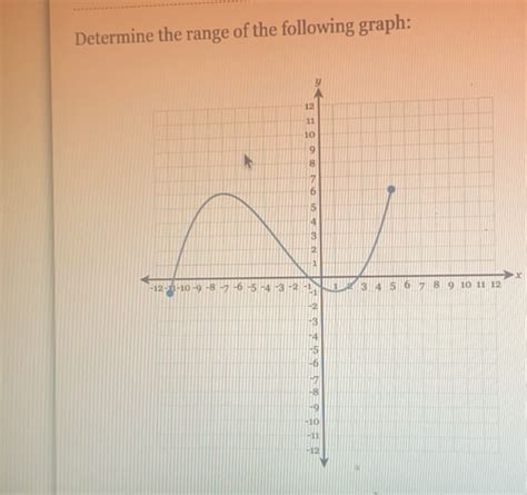 solved determine the range of the following graph x [algebra]