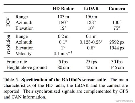 自动（智能）驾驶 4d雷达的数据集 Astyx Csdn博客