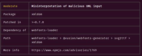 Security Issue Misinterpretation Of Malicious Xml Input · Issue 116 · Fontellosvg2ttf · Github