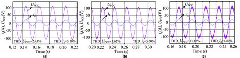 steady state simulation waveforms with phase lead compensator a l g