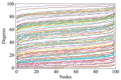 Entropy Free Full Text The Random Plots Graph Generation Model For Studying Systems With