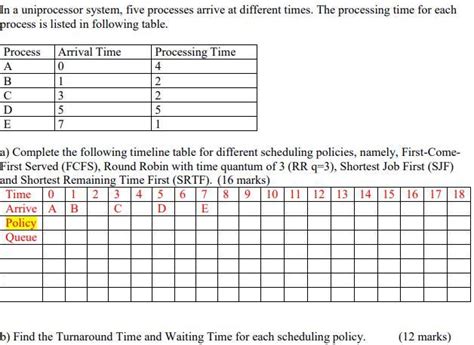 Solved In A Uniprocessor System Five Processes Arrive At