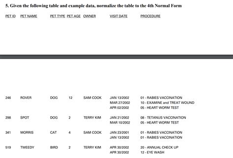 Solved 5 Given The Following Table And Example Data