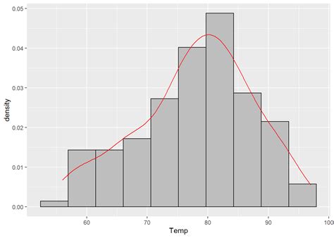 Histogram Binwidths W Zane Billings
