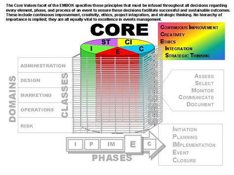 Introduction To Embok The Event Management Body Of