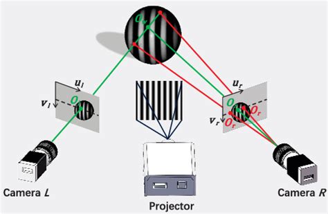 Figure 1 From A Robust 3 D Reconstruction Approach Based On