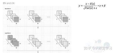 图解Vit 3Vision TransformerViT模型全流程拆解Layer Normalization Position