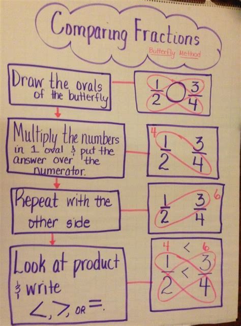 Butterfly Effect Fractions At Maddison Loch Blog