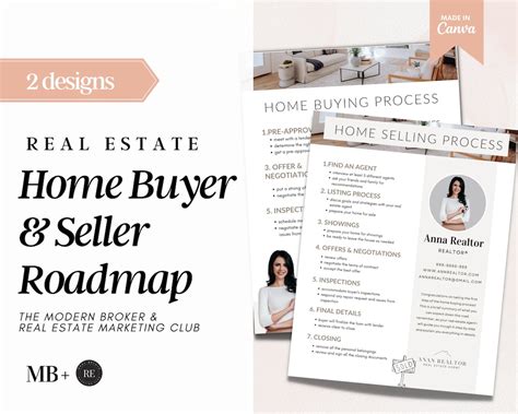 Home Seller Roadmap Guide Buyer Roadmap Guide Seller Flyer Etsy