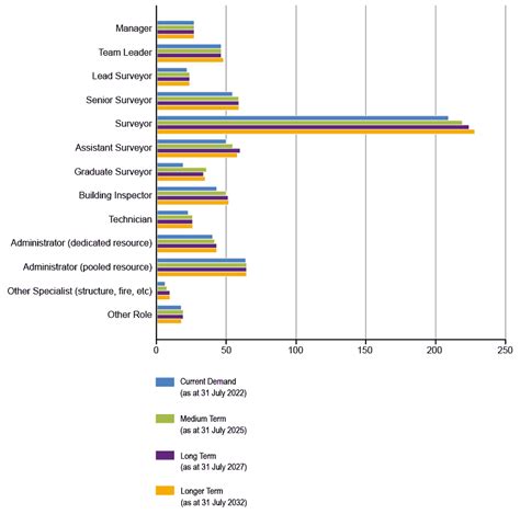 50 Workforce Demand Building Standards Workforce Data Collection