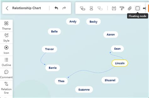 Relationship Chart Template