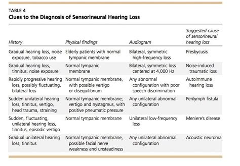 The G Group Pcl 9 Differential Diagnosis By Valerie And Charlene