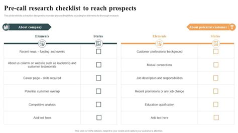 Pre Call Research Checklist To Reach Optimizing Cold Calling Process To Maximize Sa Ss Ppt Slide