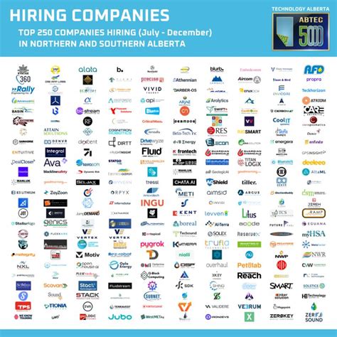 Chata Ai On Linkedin Albertatech Innovation Ai