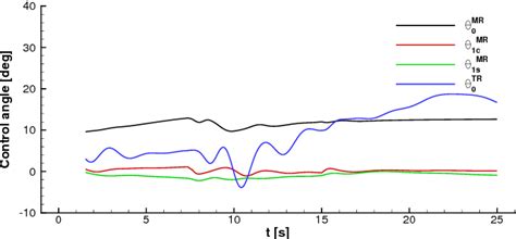 figure 1 from adjoint methods for the efficient computation of