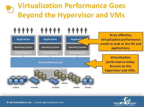 Taking Vmware Performance Monitoring Beyond Vcops