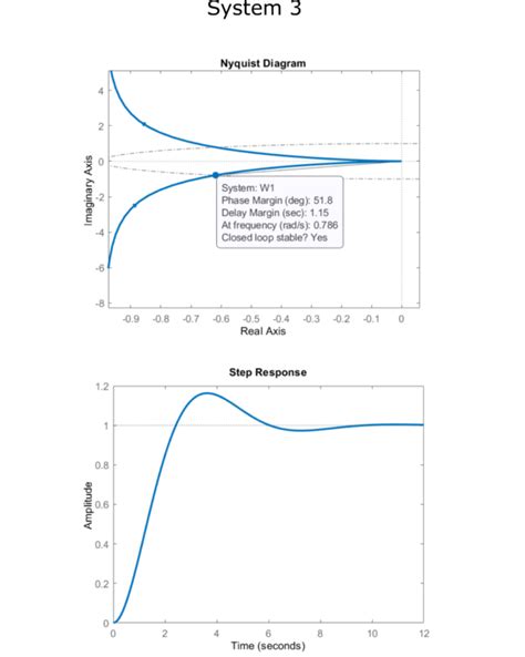 Control System Tutorial Definition Of Phase Margin And Intuitive Understanding With MATLAB