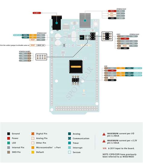 Mega R Arduino Mega R