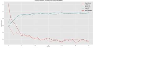 Train Loss Curve Understanding Pytorch Forums