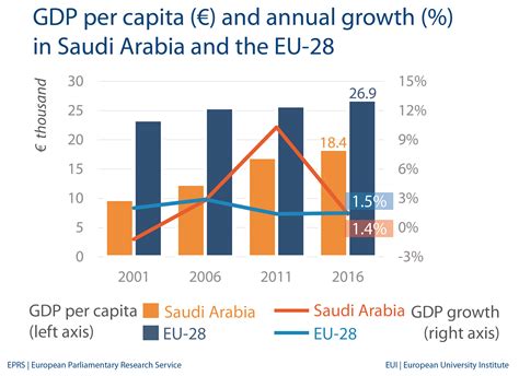 Saudi Arabia 2024 Gdp Tanya Danette