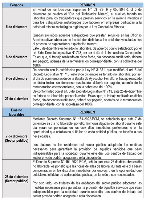 Feriados Y Días No Laborables De Diciembre 2023 Gsa Legal