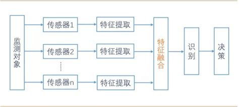 【辅助驾驶】kitti激光数据与图像数据的融合matlab实现 1 ——综述kitti 激光与图片融合 Csdn博客