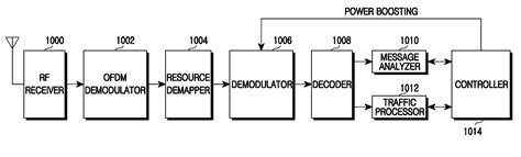 Apparatus And Method For Persistent Allocation In A Wireless