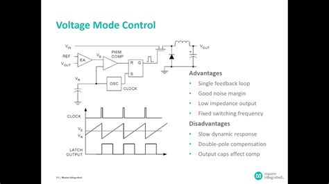 module 2 introduction to control algorithms in switching regulators