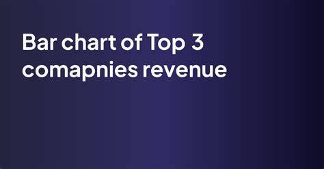 Top 3 Comapnies Revenue