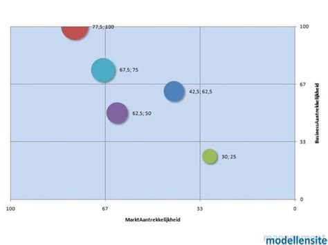 Model Maba Powerpointpresentatie Ppt