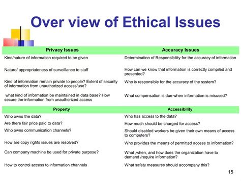 Social Legal And Ethical Issues Of E Commerce Pptx