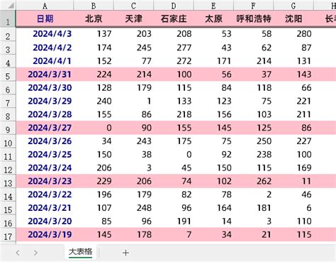 开启聚光灯查看数据不错行