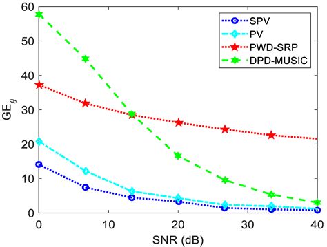 Subspace Pseudointensity Vectors Approach For Doa Estimation Using
