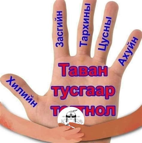 Тэнгэр Монгол Газар гадаад дахь подкастын сонсогчид