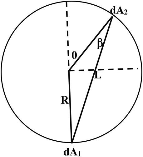 Mean Beam Length Fluent The Best Picture Of Beam