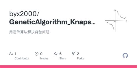 Github Byx Geneticalgorithm Knapsackproblem