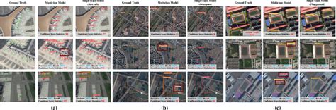 Figure 1 From A Task Risk Consistency Object Detection Framework Based