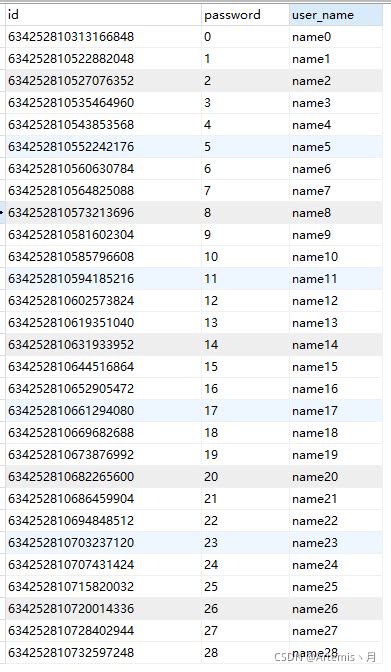 Springboothibernate主键生成策略 雪花算法yitter Idgenerator Csdn博客