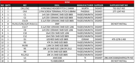 Bom Electronics